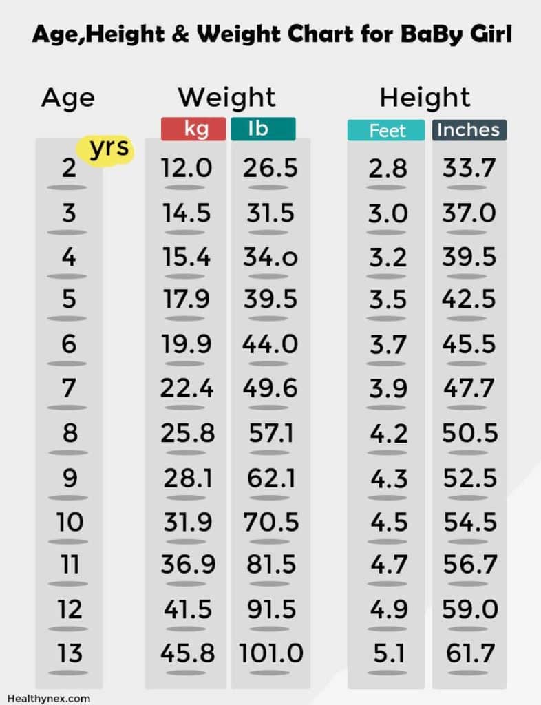 Height Weight Age Chart For Female In Kgs Best Picture Of Chart